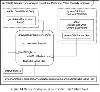 Parametric Diagrams – solidfish