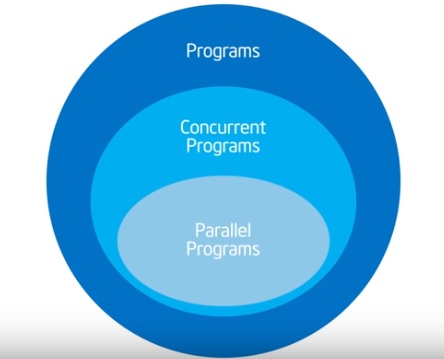 High Performance Computing Overview – solidfish