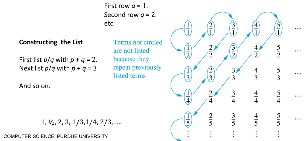 Cardinality of Sets – solidfish