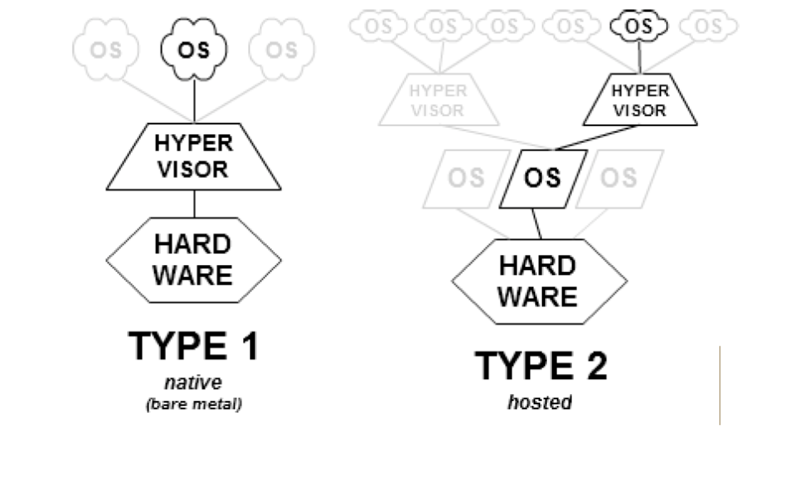 Security – Operating Systems – solidfish