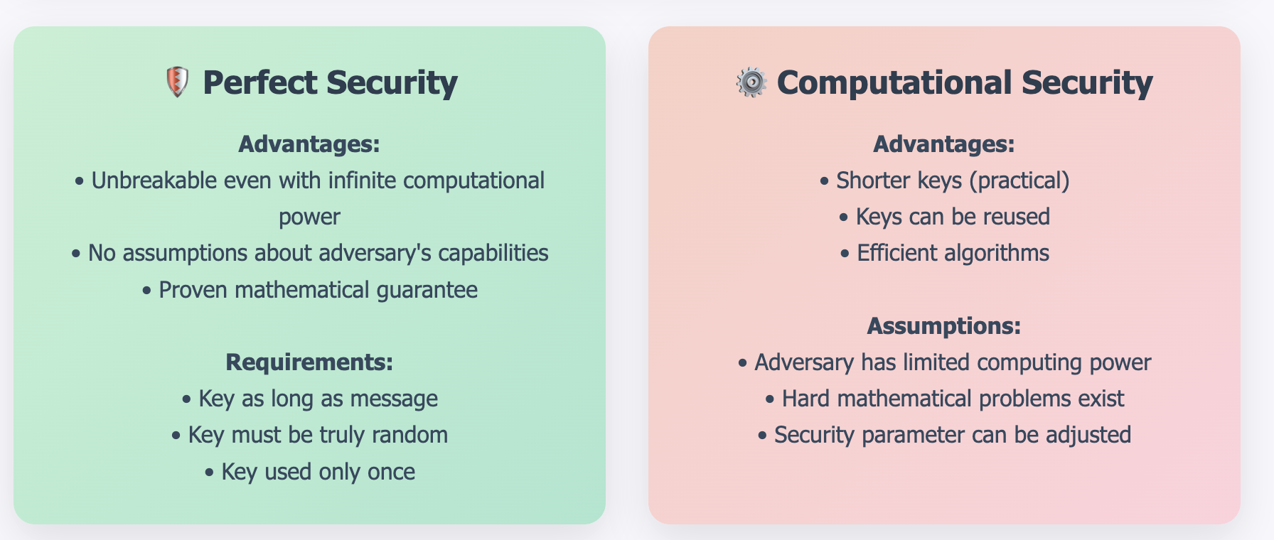 Mathematical Foundations and Basic Concepts of Cryptography – solidfish